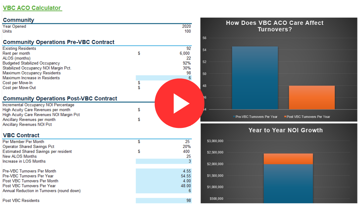 ACO Case Study and Calculator - National Investment Center