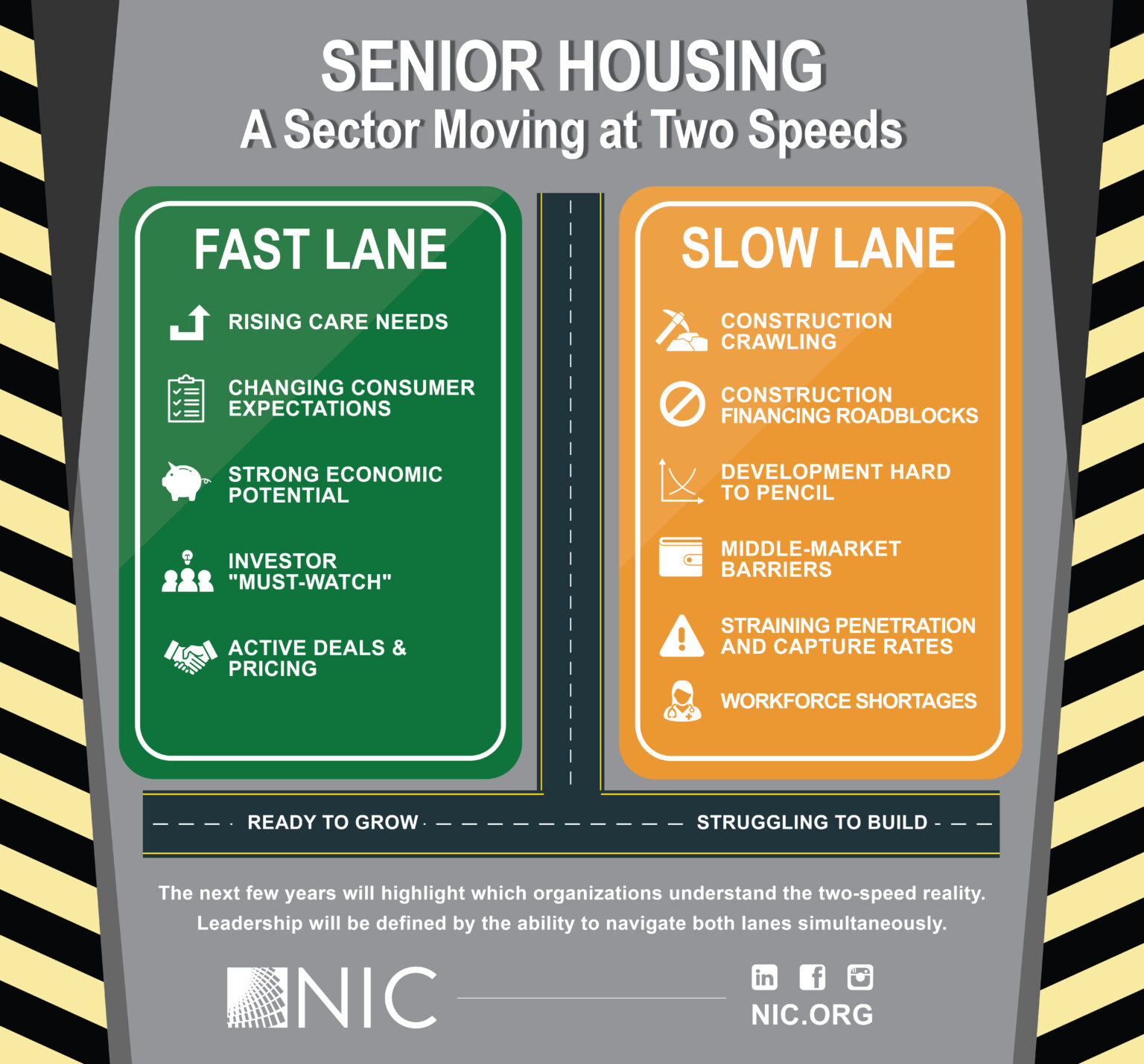 Senior Housing: A Sector Moving at Two Speeds Entering 2026 - National ...